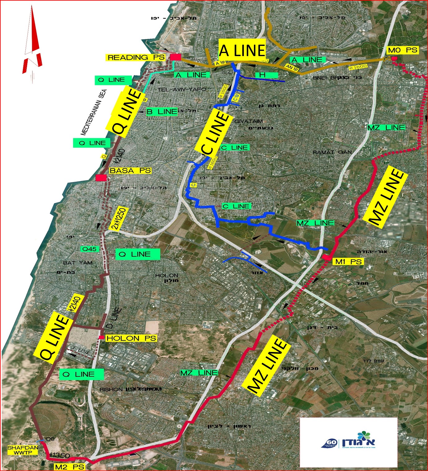 The vision of the AY Line Project was: Allow redundancy between the ...